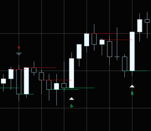 FS Price Hacker – FutureScript