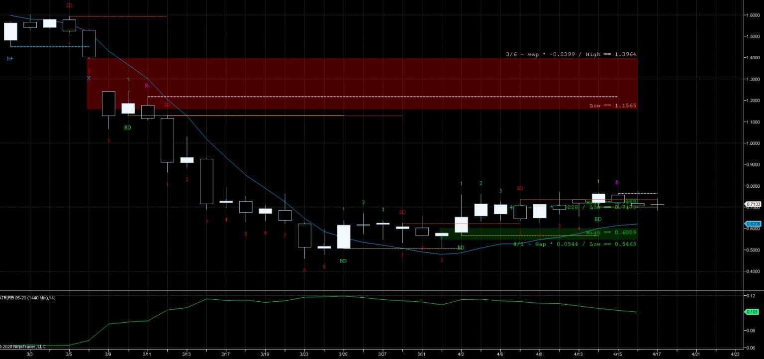 Energy Futures Hit Historically Low Prices – FutureScript